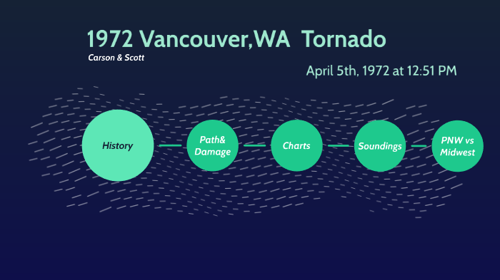 MetR101 by Scott Huse on Prezi