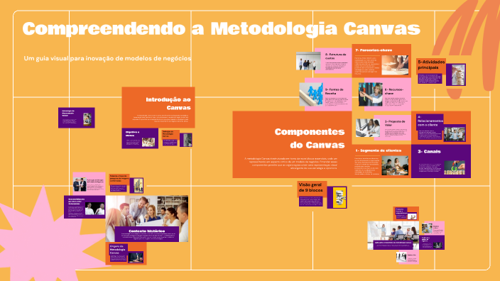 Understanding the Canvas Methodology by Beatriz Walczak on Prezi