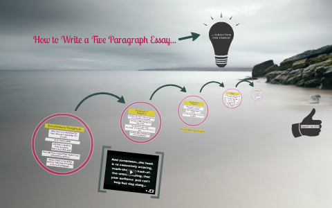 How to write a five paragraph essay by Gina Wright on Prezi