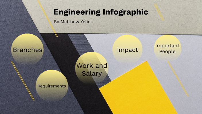 Engineering Infographic by Matthew Yelick on Prezi