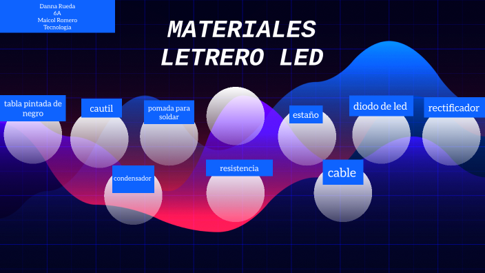 letrero led by DANNA GABRIELA RUEDA MARTINEZ on Prezi