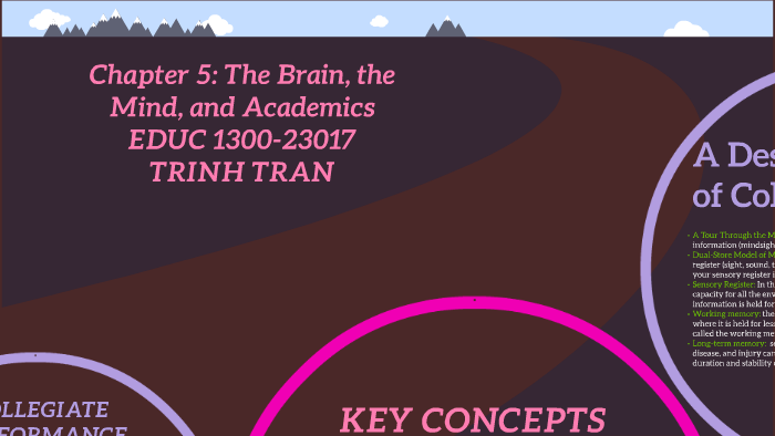Chapter 5 EDUC 1300 by Trinh Tran on Prezi