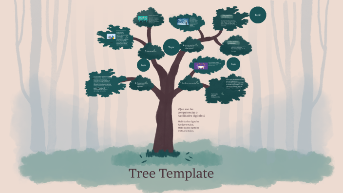 Mapa mental irving by IRVING ABRAHAM HERNANDEZ JIMENEZ on Prezi