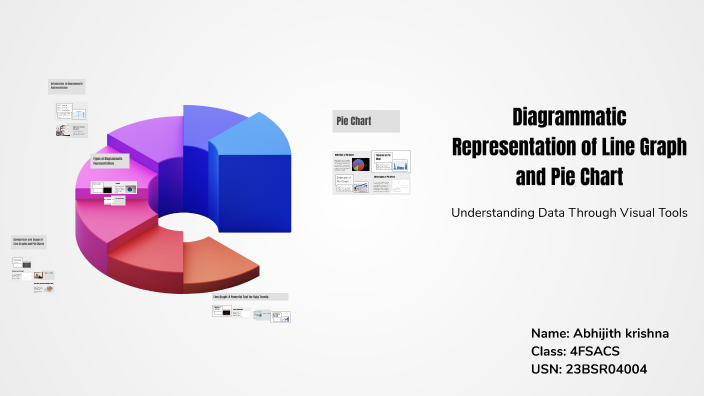 Diagrammatic Representation of Line Graph and Pie Chart by Abhijith ...