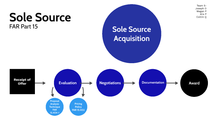 FAR 15 Sole Source Mapping by Alixzandra Pena on Prezi