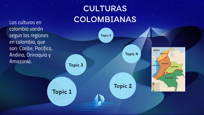 CULTURAS EN COLOMBIA by JOSE DANIEL LUNA TOBON on Prezi