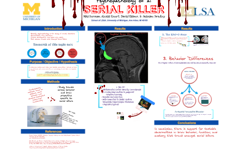 Poster Presentation- Psychopathology of a Serial Killer by Niki Berman ...