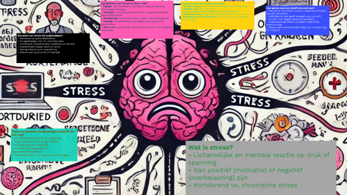 Mindmap Stress by Veroniek Beirnaert on Prezi