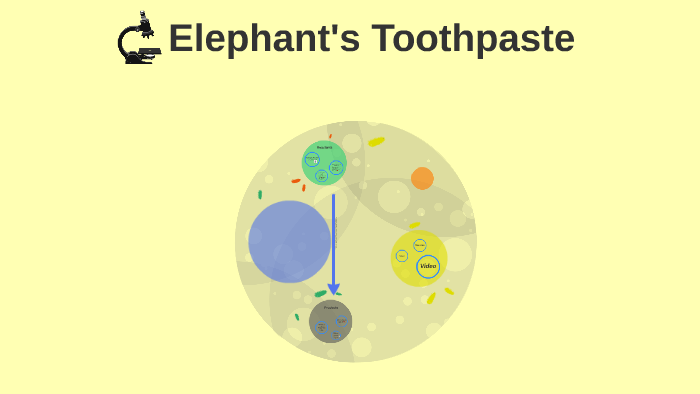 Elephant's Toothpaste by sarthak mehta on Prezi