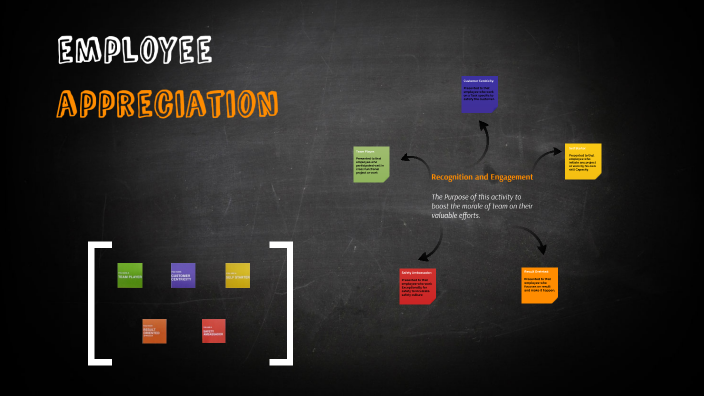 employee appreciation by Engr. Raza Ahmed Qureshi on Prezi
