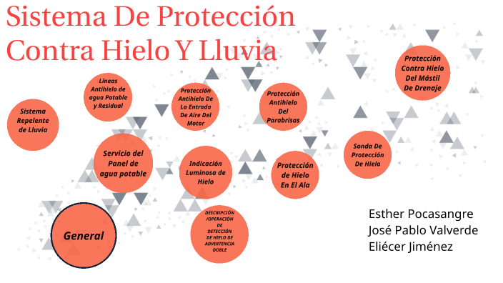 Ice And Rain Protection System by Hellen Vargas on Prezi