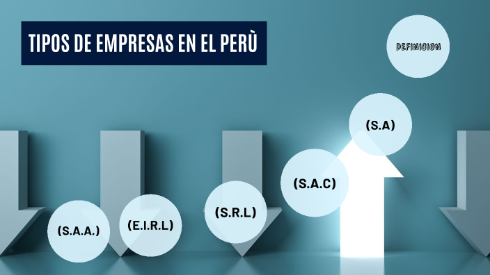 tipos de empresas en el Perù by grace marcos herrera on Prezi