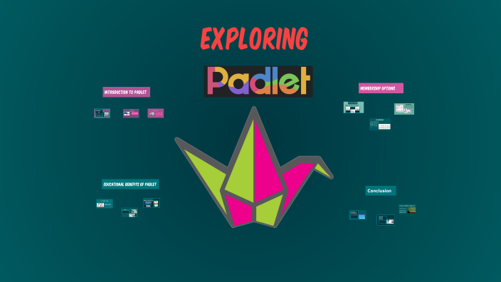 Exploring Padlet by Kimberly Rios on Prezi