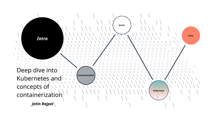 Deep dive into Kubernetes and concepts of containerization by JATIN ... Deep dive into Kubernetes and concepts of containerization by JATIN ...