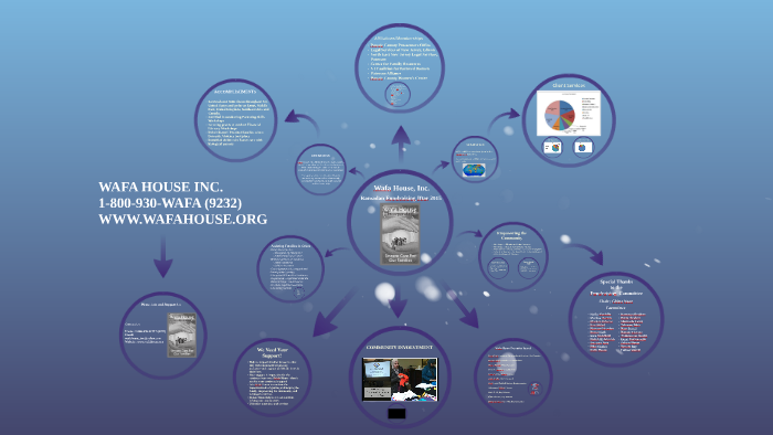 WAFA HOUSE INC. by helda el-temawi on Prezi