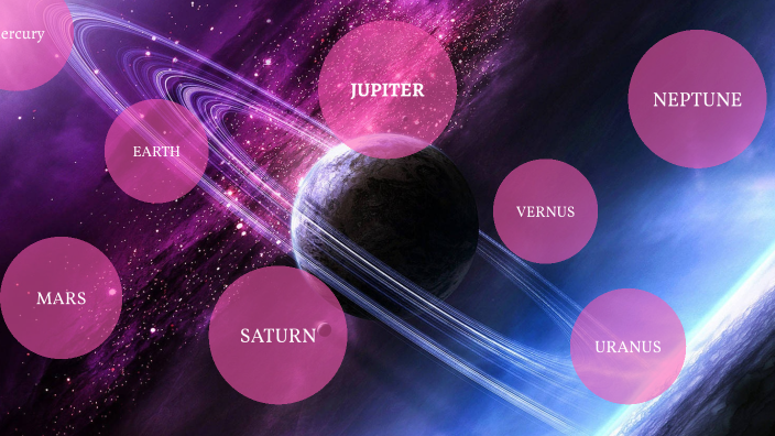 PLANETS IN OUR SOLAR SYSTEM by hariyah nur on Prezi