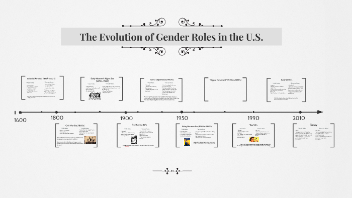 The Evolution of Gender Roles in the U.S. by Calissa Crook on Prezi