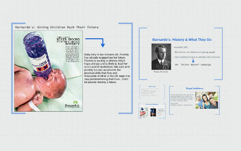 Persuasive Speech by Hannah Fertig on Prezi