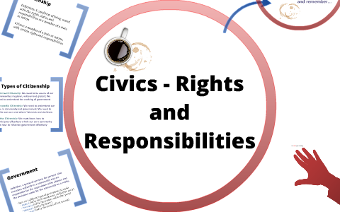 Civics - Rights and Responsibilities by Mark De Cicco on Prezi