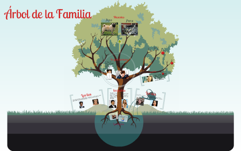 Árbol de la Familia by Kevin VTouch on Prezi