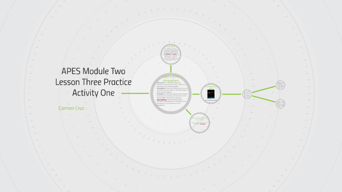 APES Module Two Lesson Three Practice One by Carmen Cruz on Prezi