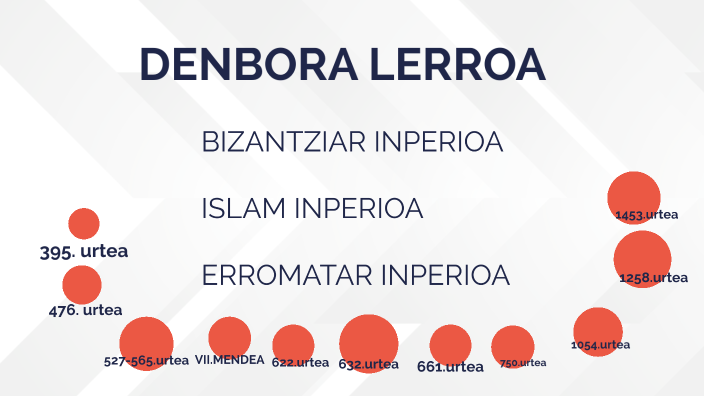 DENBORA LERROA IBAI FANO by Ibaprogamer_7 10 on Prezi