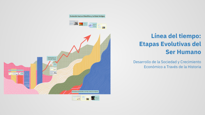Línea del tiempo: Etapas Evolutivas del Ser Humano by Claudina Nicole Vaqueiro Ornelas on Prezi