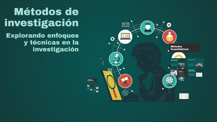 Métodos de investigación by Stephany Roque on Prezi