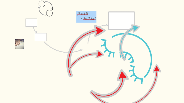 jkkkll by alex guljaev on Prezi