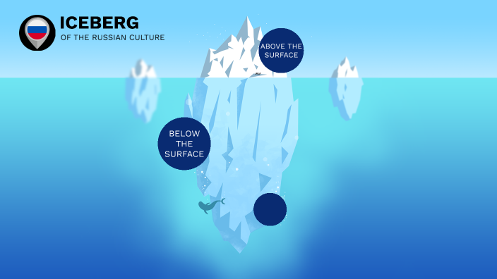 Russia's cultural iceberg by Fiorella Tamasco Mendez on Prezi