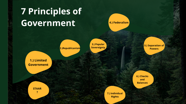7 Principles of Government by Mary Baker on Prezi
