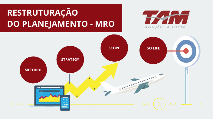 Proposta de Restruturação do Planejamento MROO by Caramba on Prezi