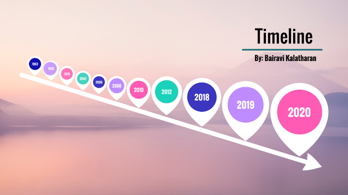 My personal integer timeline project by BK - 07KJ 760149 Earnscliffe Sr ... My personal integer timeline project by BK - 07KJ 760149 Earnscliffe Sr ...