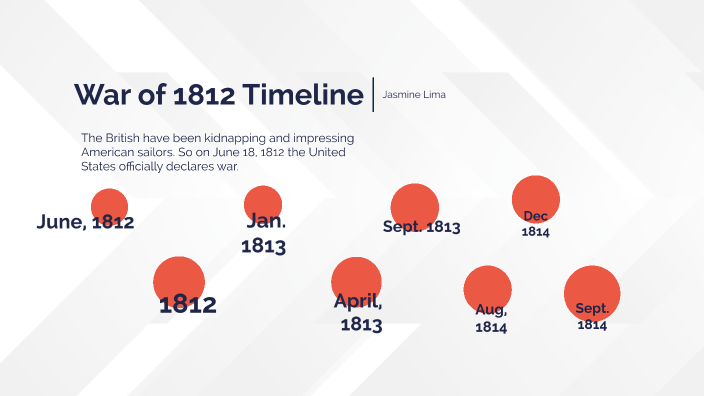 Timeline of the War of 1812 by Jasmine Lima on Prezi