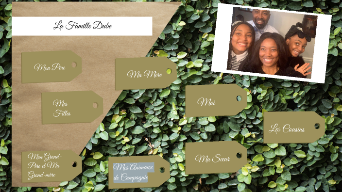 Family Tree by Thabele Dube on Prezi