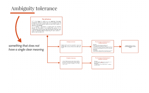 Ambiguity tolerance by Zuzanna Sierosławska on Prezi