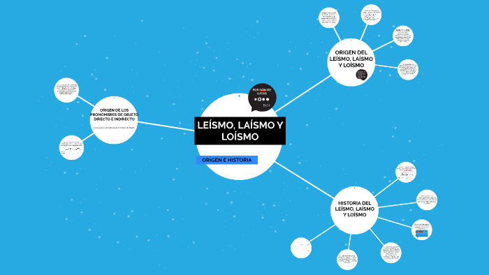 LEÍSMO, LAÍSMO Y LOÍSMO by Iván de Lucas Rogero on Prezi