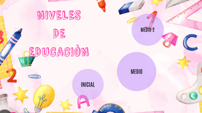 NIVELES DE EDUCACION by Alisson Rojas on Prezi