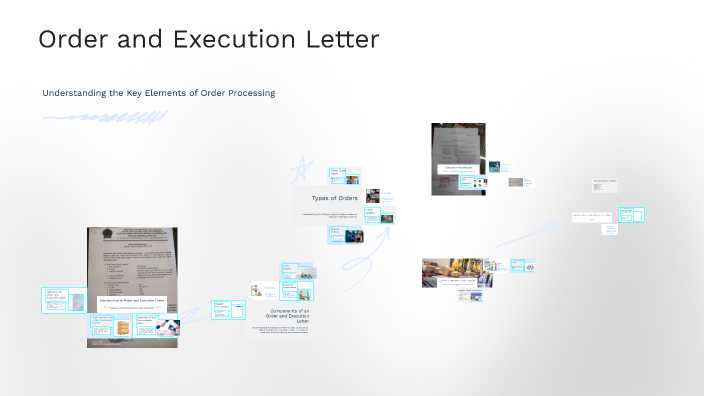 Order and Execution Letter by Nareshkanth V on Prezi