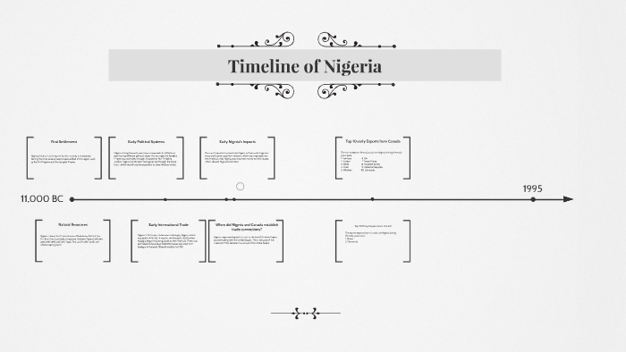 Timeline of Nigeria by Massimo Lucente on Prezi