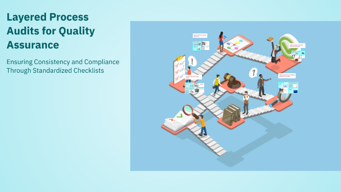 Layered Process Audits for Quality Assurance by Fernanda Alvarez on Prezi
