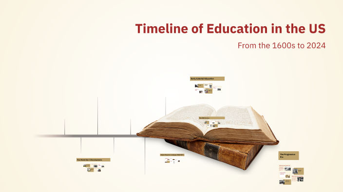 Timeline of Education in the US by Grace Mudd on Prezi
