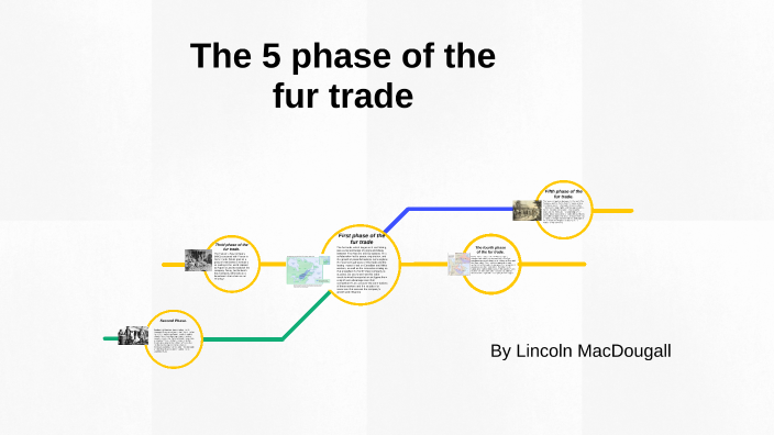 5 phases of the Fur trade by Lincoln MacDougall on Prezi