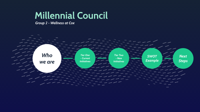 Example MC Template by Angelique LeBlanc on Prezi