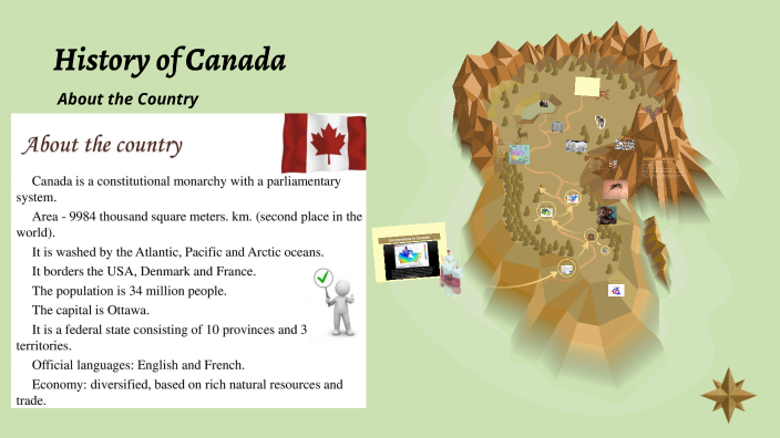 HIstory of Canada by Alex smart on Prezi