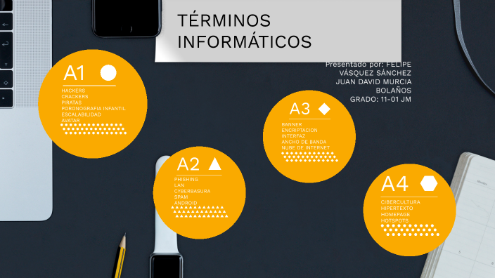 Terminos Informaticos by Felipe Vasquez Sanchez on Prezi