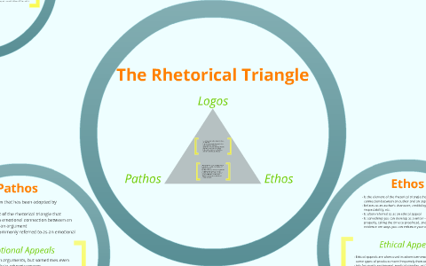 The Rhetorical Triangle by Jacqueline Brady on Prezi