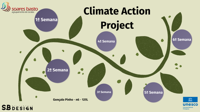 CLIMATE ACTION PROJECT by 12L Gonçalo Da Silva Pinho on Prezi