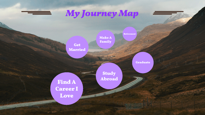 My Journey Map by Megan Laliberte on Prezi