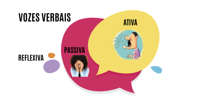 VOZES VERBAIS by Marina Alvarenga R. Barros on Prezi VOZES VERBAIS by Marina Alvarenga R. Barros on Prezi